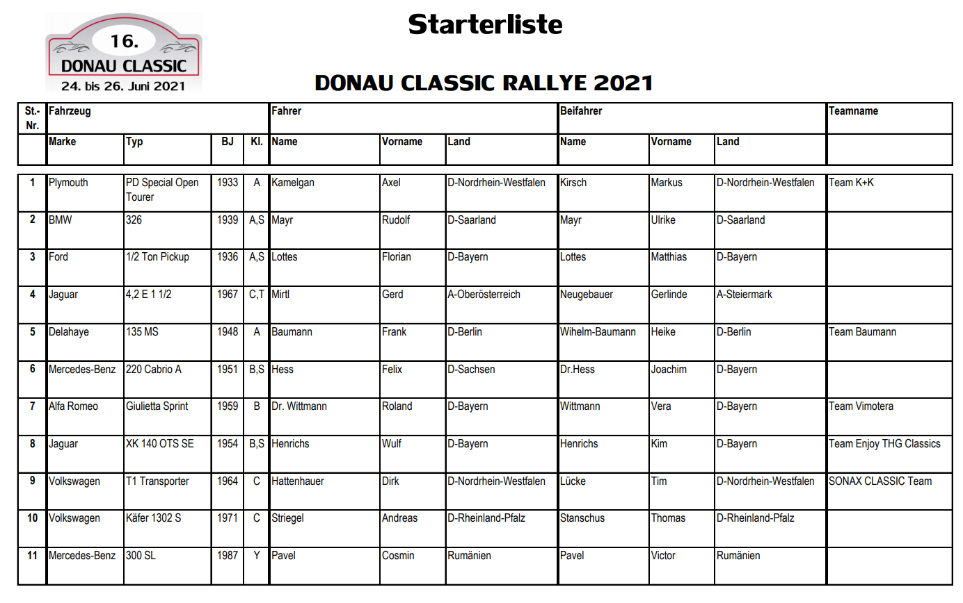 Starterliste 2021 – Donau Classic