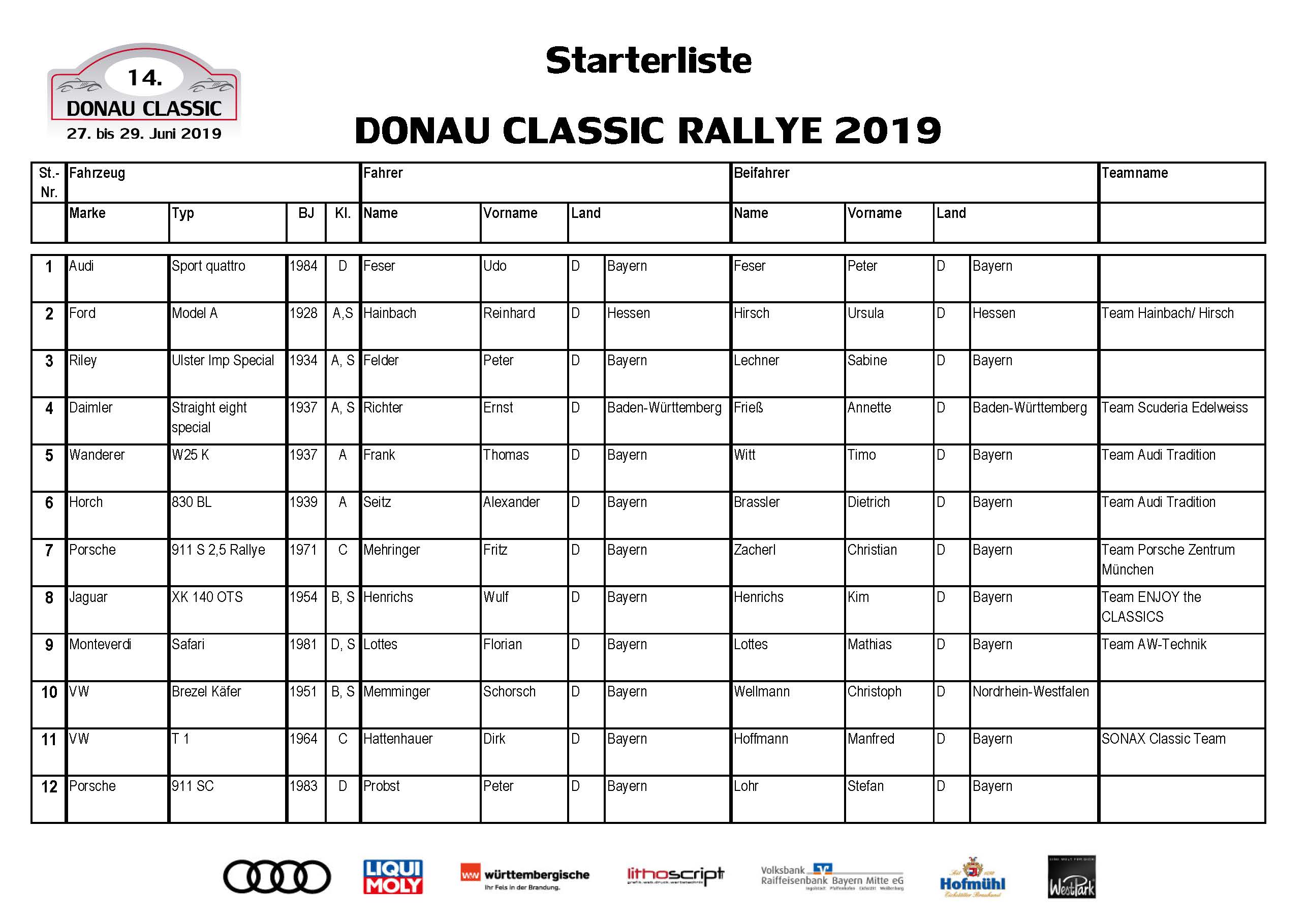 Starterliste 2019 – Donau Classic